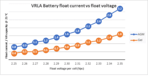 Float Current Monitoring: a complete overview - Multitel